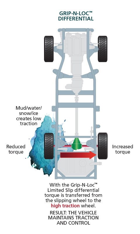 546046 - Auburn Grip-N-Loc Differential 10 Bolt 7.5 (3.23-up)- 28 ...