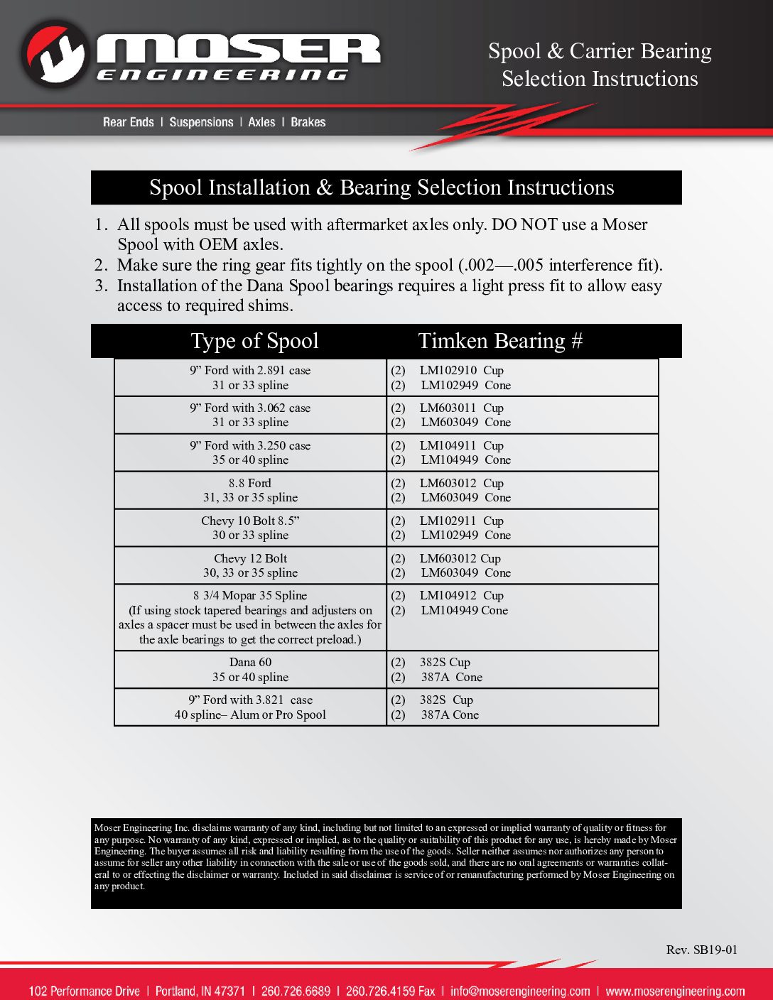 Order Forms & Instructions - Moser Engineering