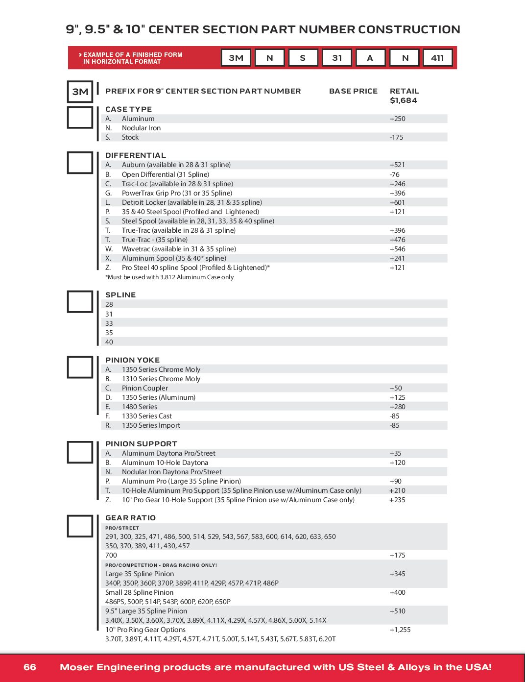 Order Forms & Instructions - Moser Engineering